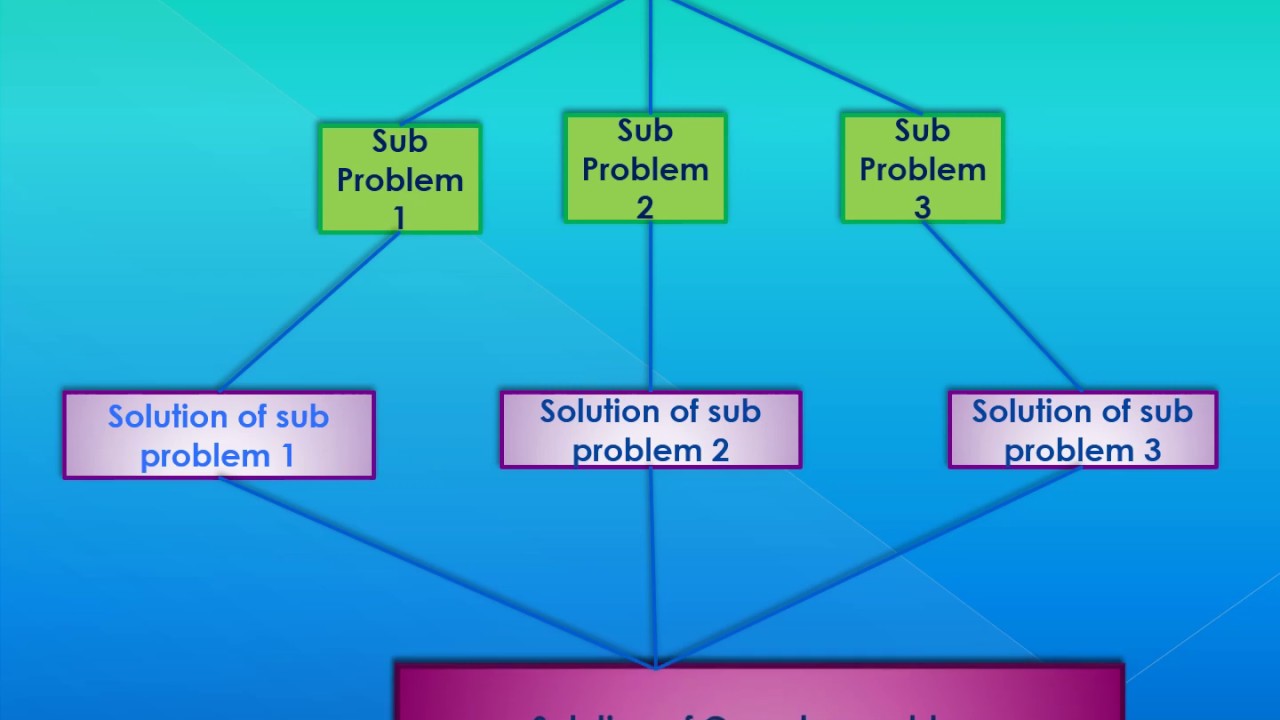 Java Methods Java Functions Part 1 Youtube