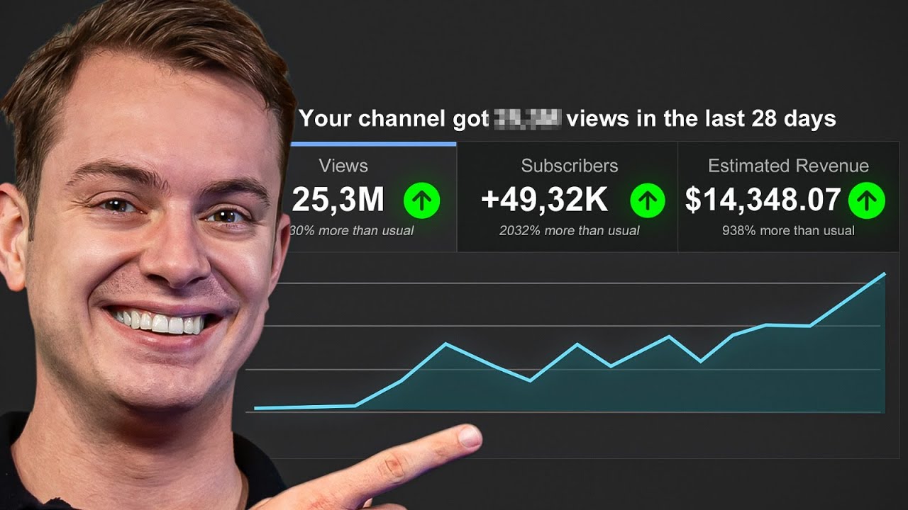 How The Youtube Algorithm Actually Works Youtube