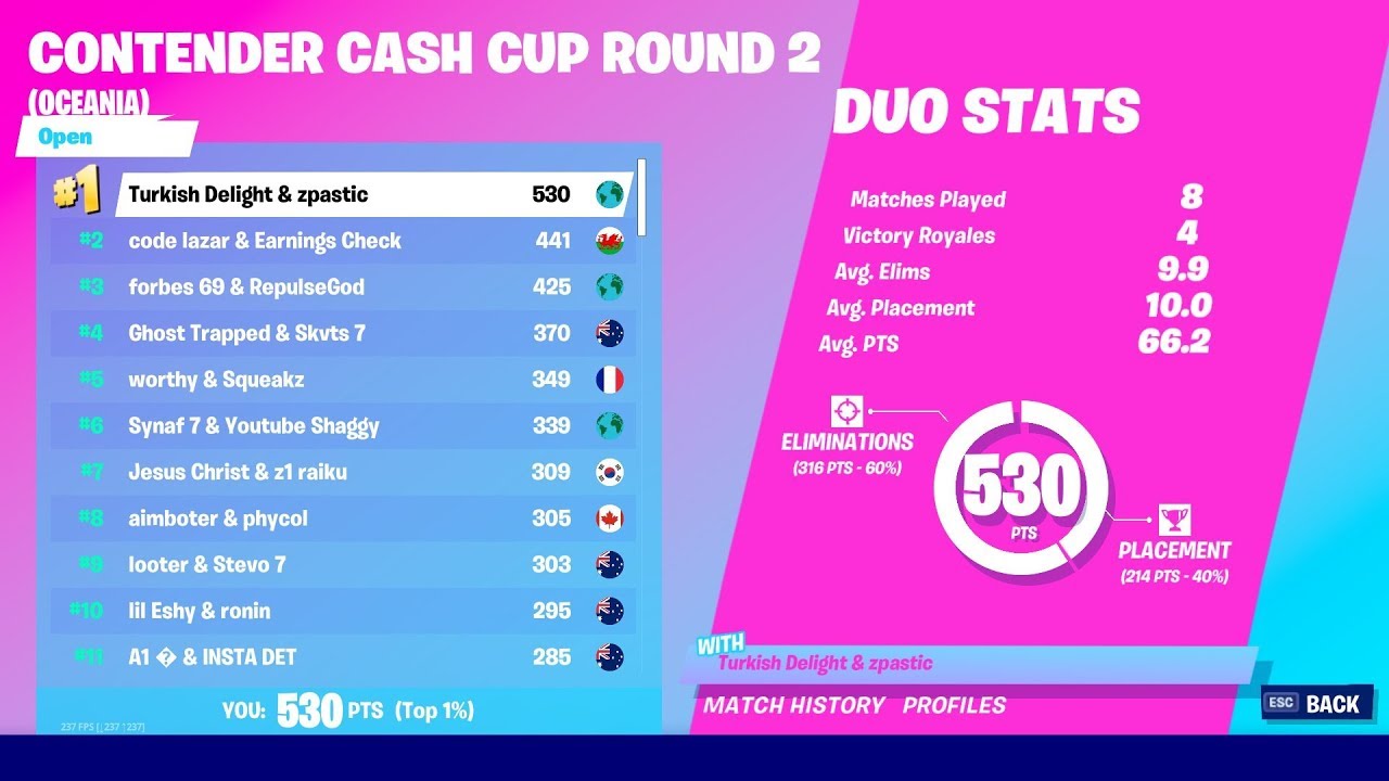 How We Got 1st Place And Almost Beat The Fortnite Duo Cash Cup World