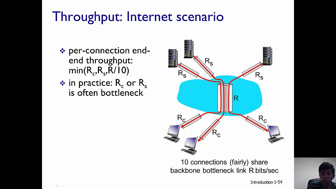 Throughput
