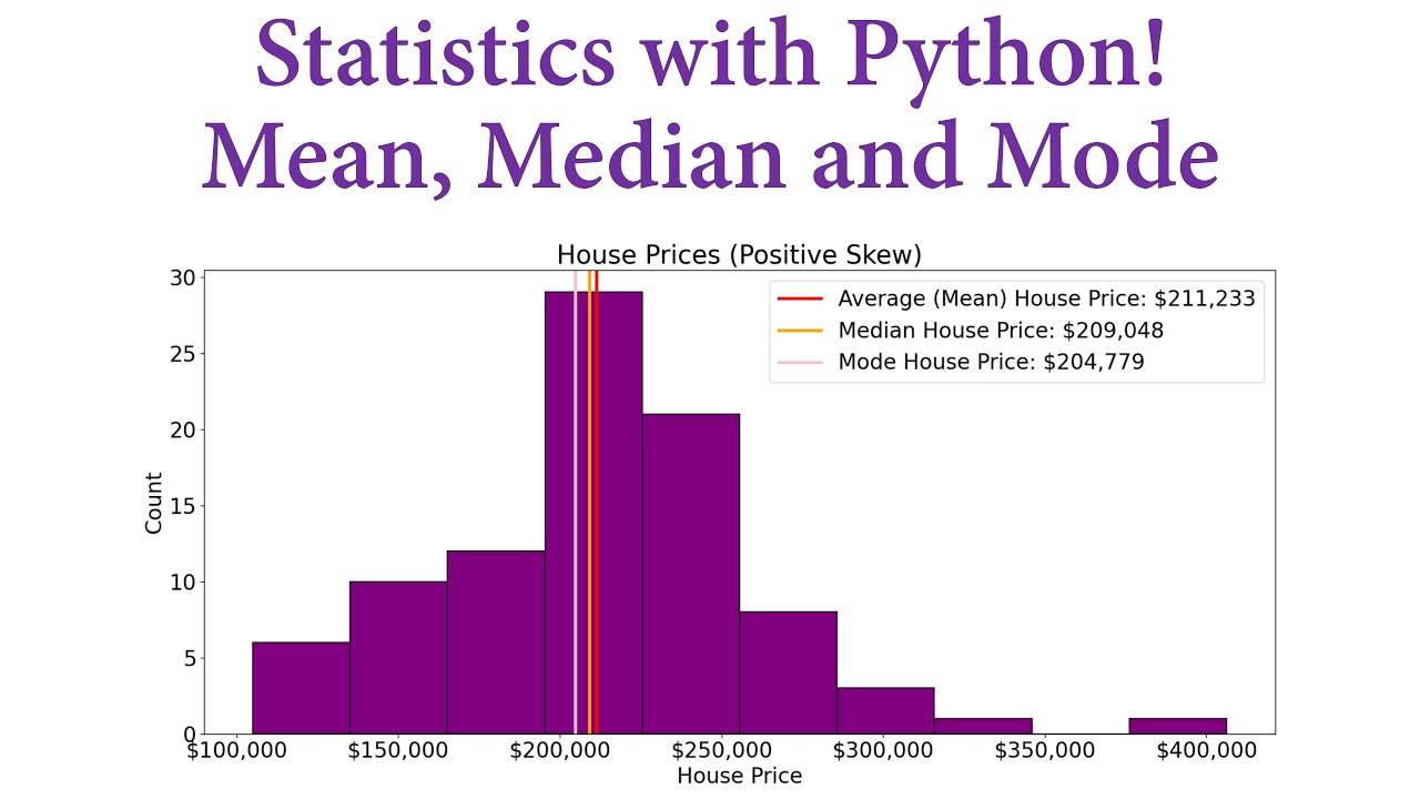 Finding Mean Median Mode In Python Without Libraries Python Median