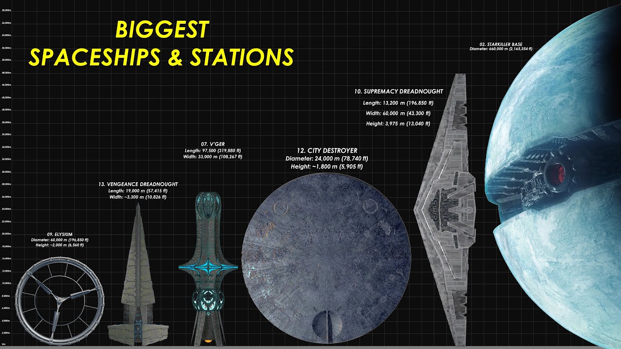 Starship Size Comparison Charts Sci Fi Spaceships Star Trek Ships