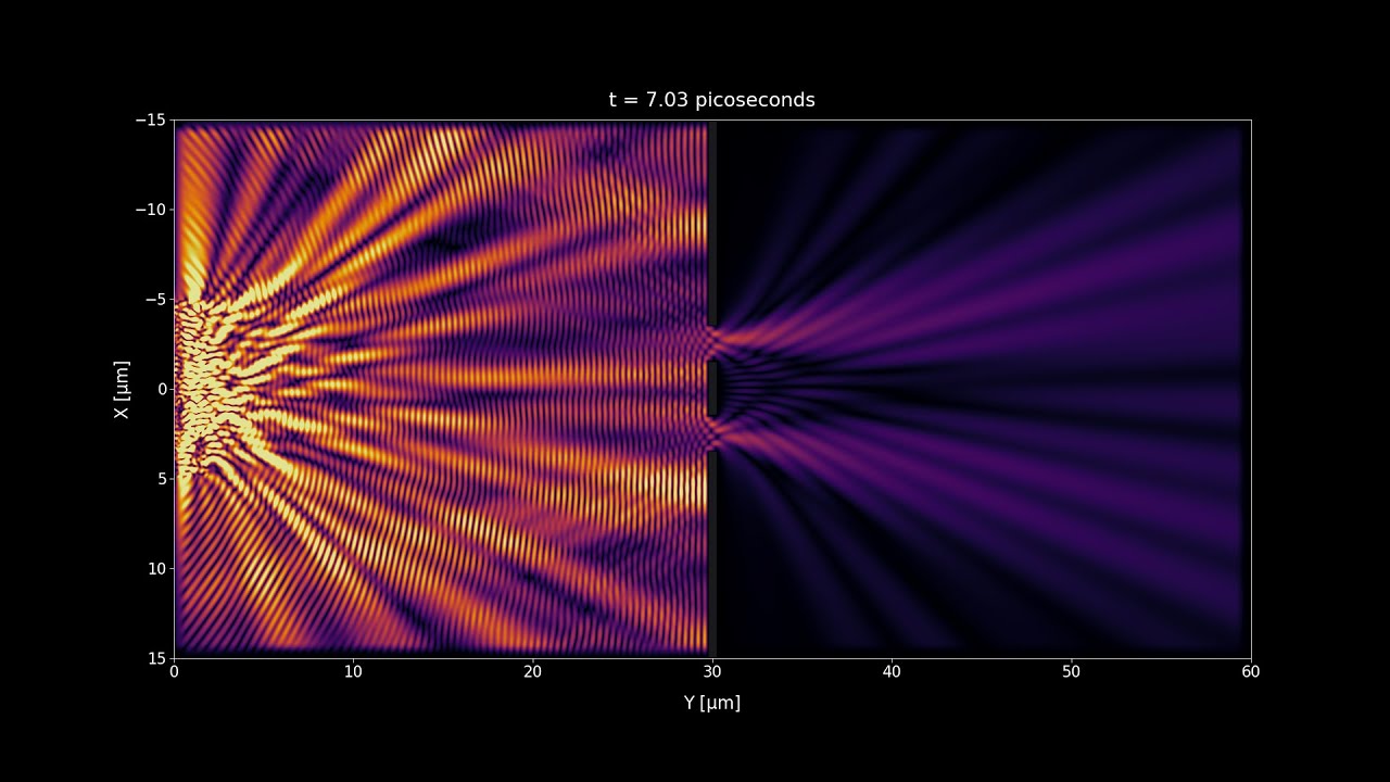 Double Slit Experiment Simulation Theory Factory Sale Www Nviegi Net