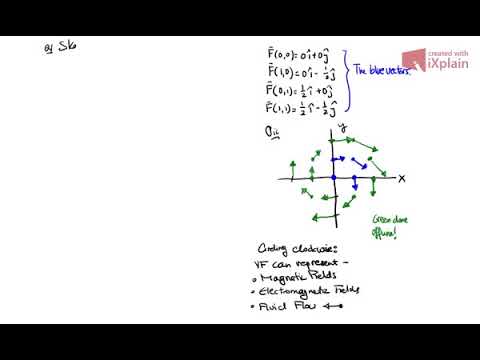 Math241 Section15 1a Youtube