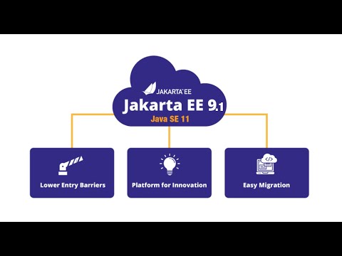Jakarta Ee 9 1 Release Java Ee 9 Download Compatible Products