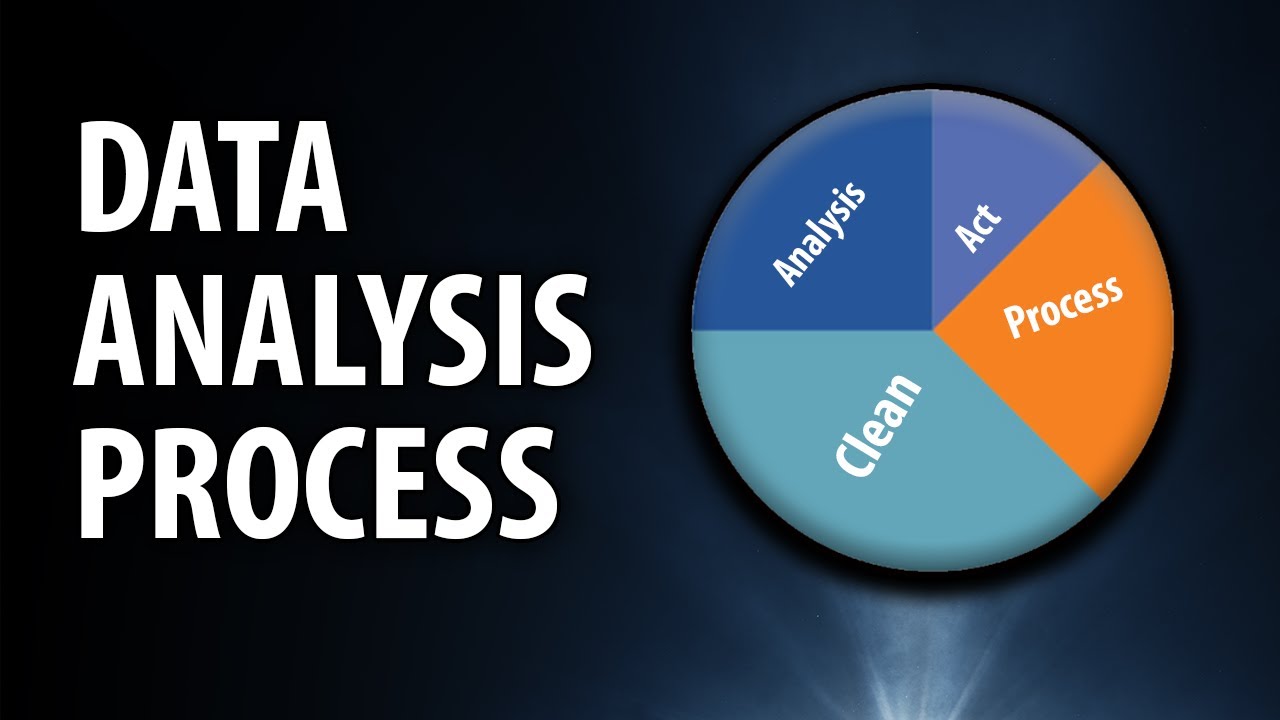 The Full Data Analysis Process Explained For Beginners Youtube