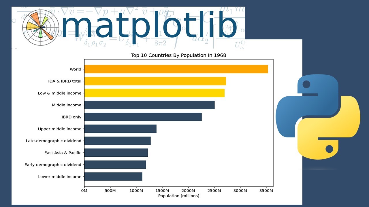 Create A Bar Chart Race Animation Using Matplotlib In Python Matplotlib