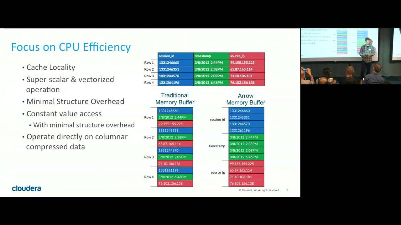 Sf Big Analytics Next Generation Python Big Data Tooling Powered By