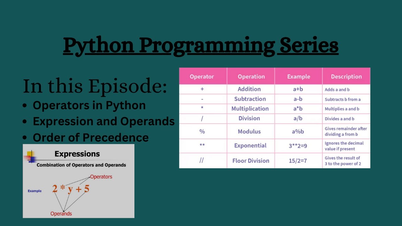 Python Operators And Order Of Operations Python Programming Tutorial
