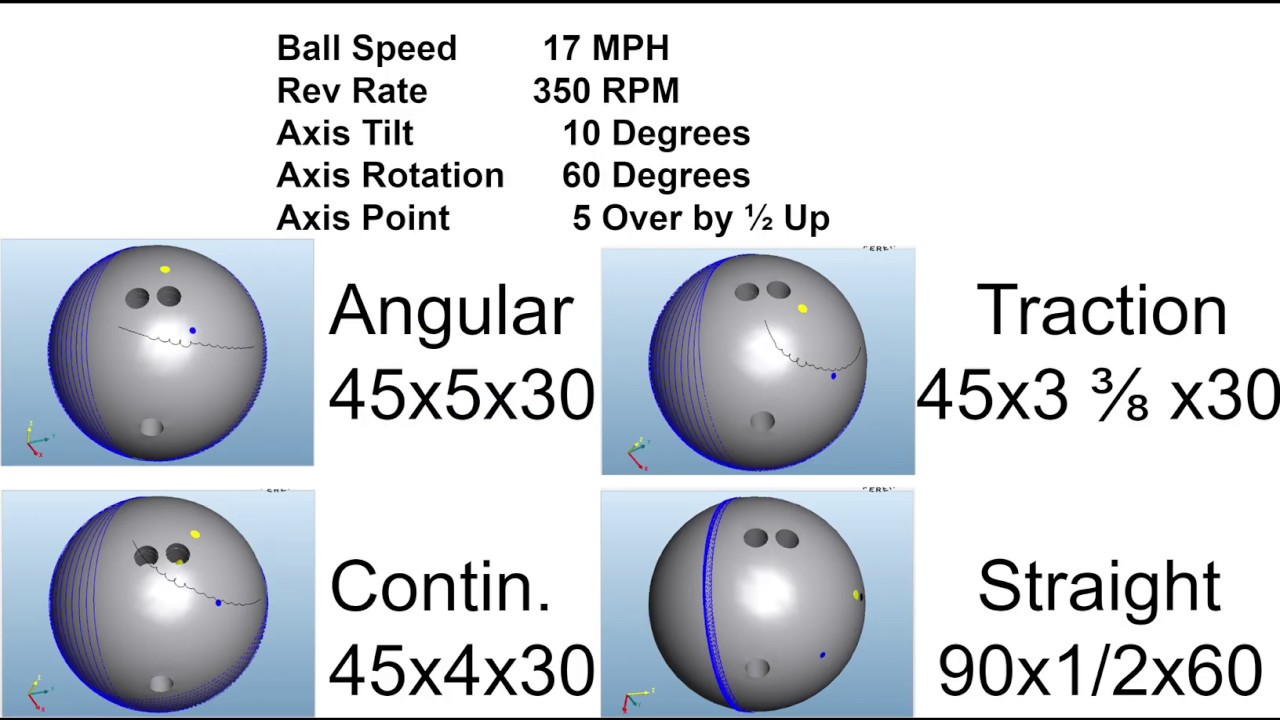 Double Angle Bowling Ball Layout Limmerkoll