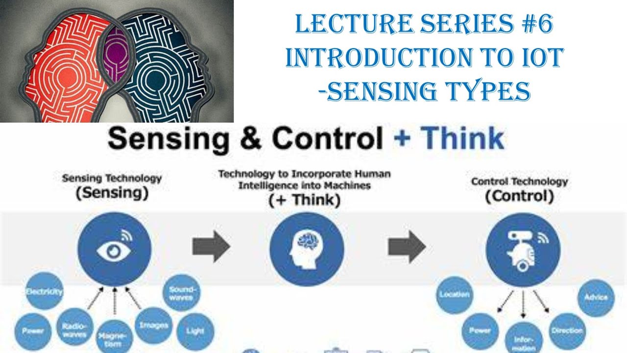 Sensing Typesintroduction To Iot Scalar Sensing Multimedia Sensing