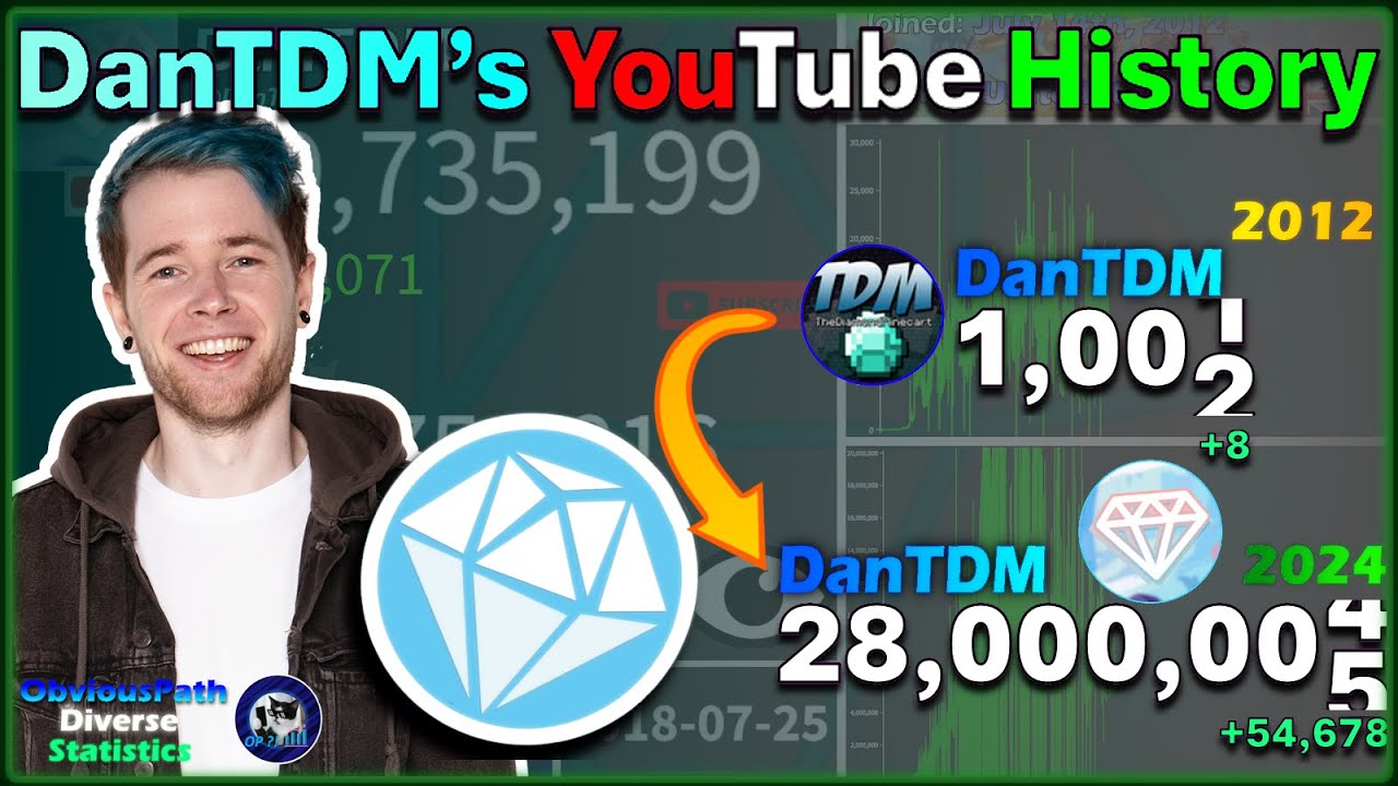 Dantdm S Youtube History 2012 2024 Youtube