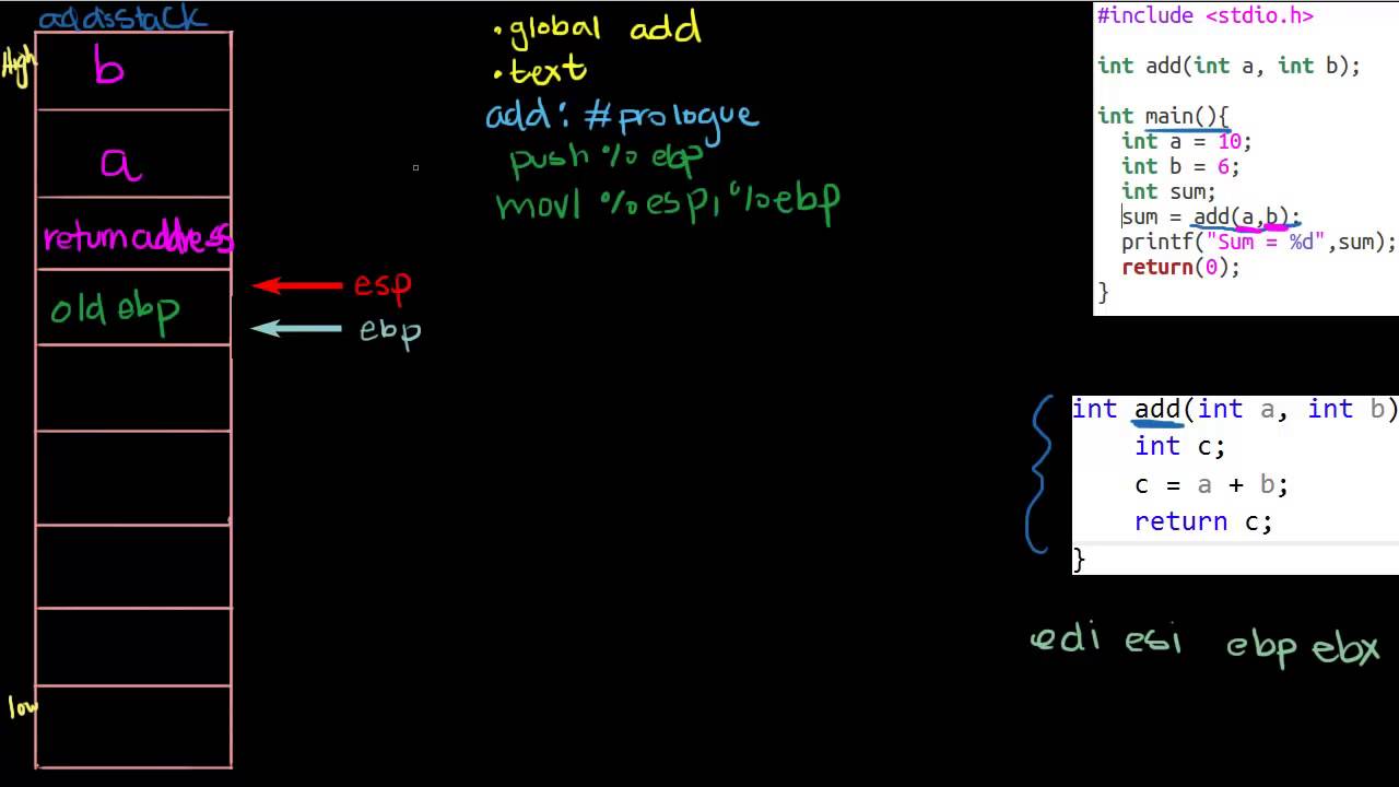 Writing A Function In Assembly Intel X86 Att Assembly Stack Part 1