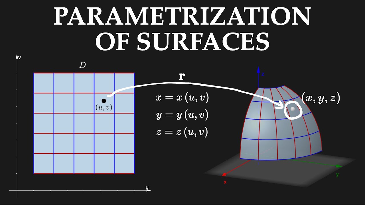 Parametrization Of Surfaces Youtube