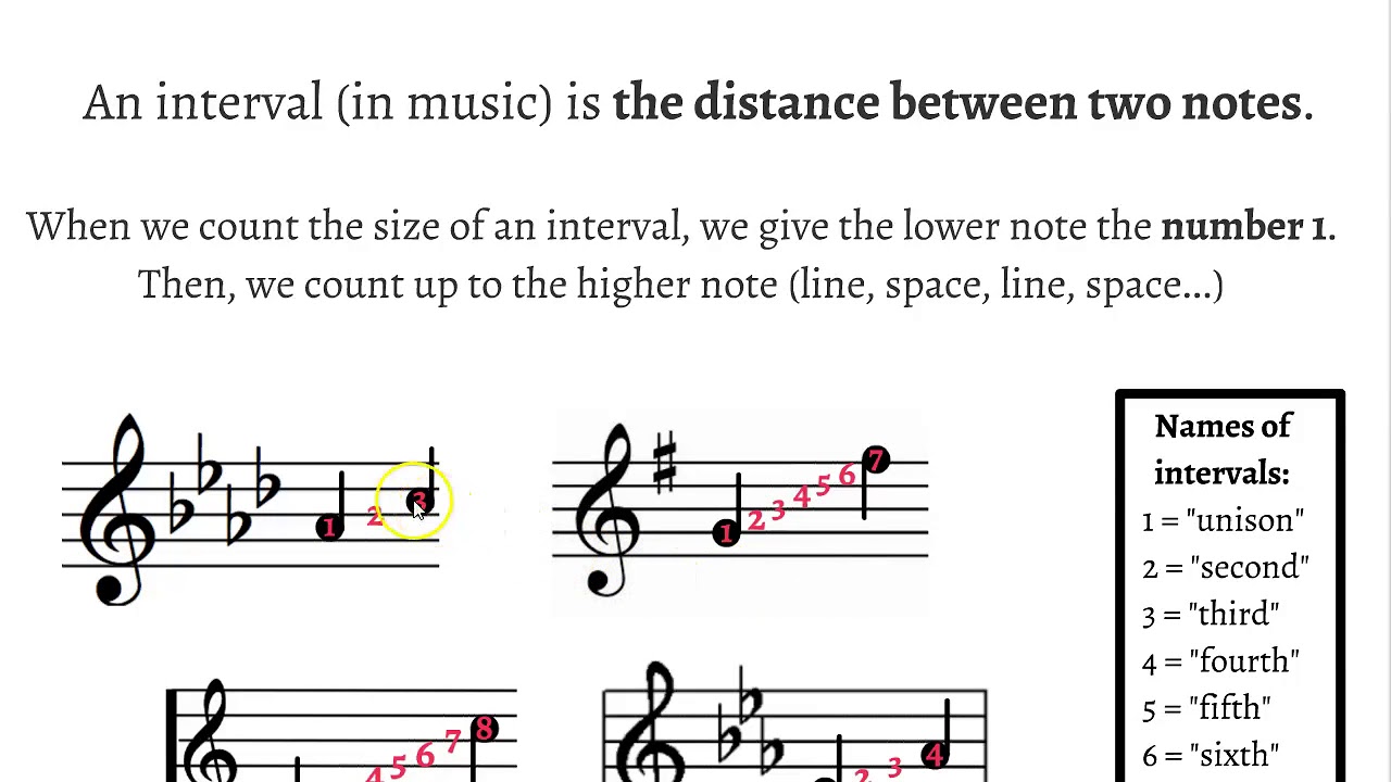 Basic Intervals Youtube