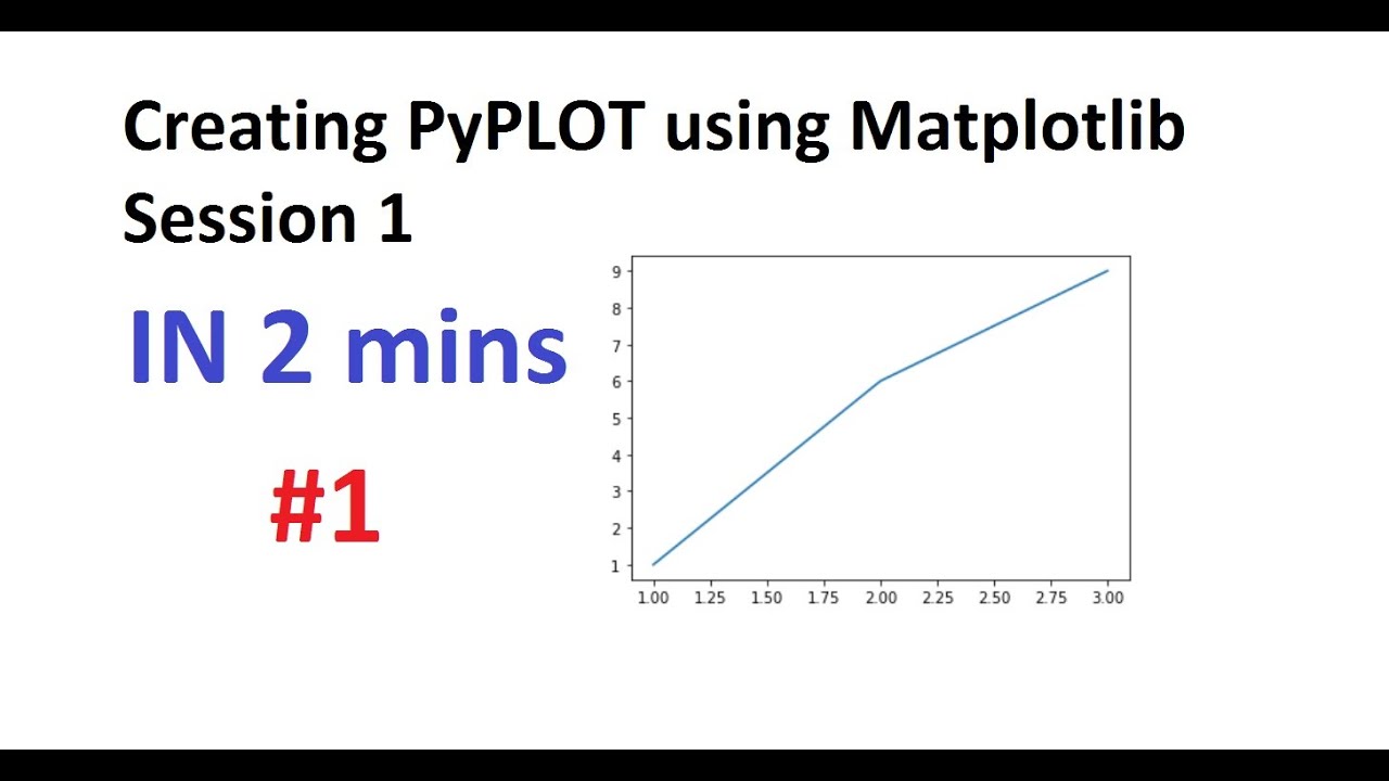 Pyplot Using Matplotlib Python Youtube