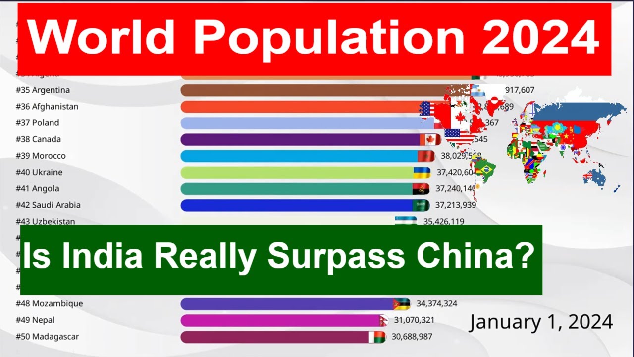 Countries By Population Why Population Is Going Up In Some Countries