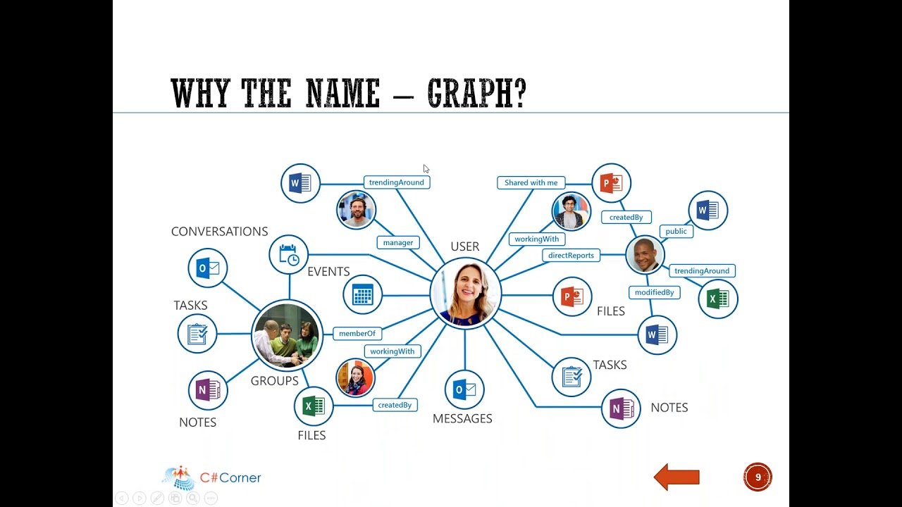What S New In Ms Graph Api Youtube