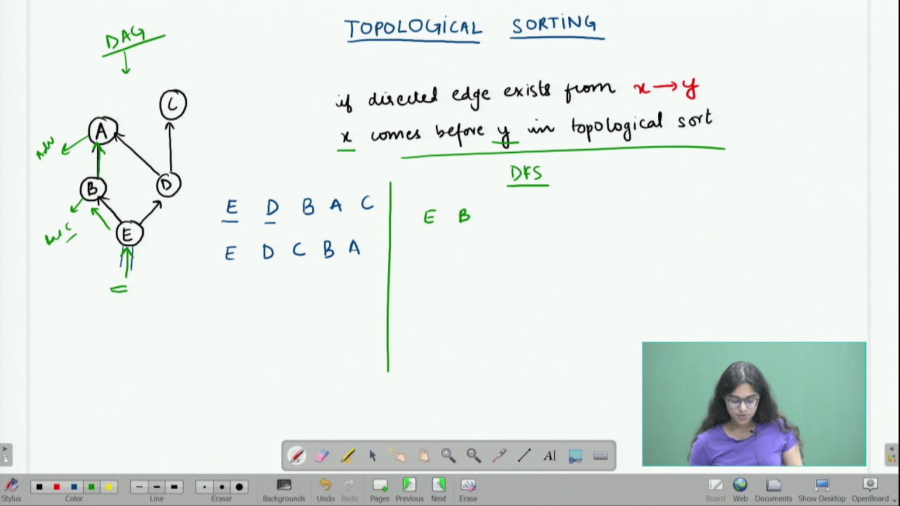 Topological Sorting Algorithm Youtube
