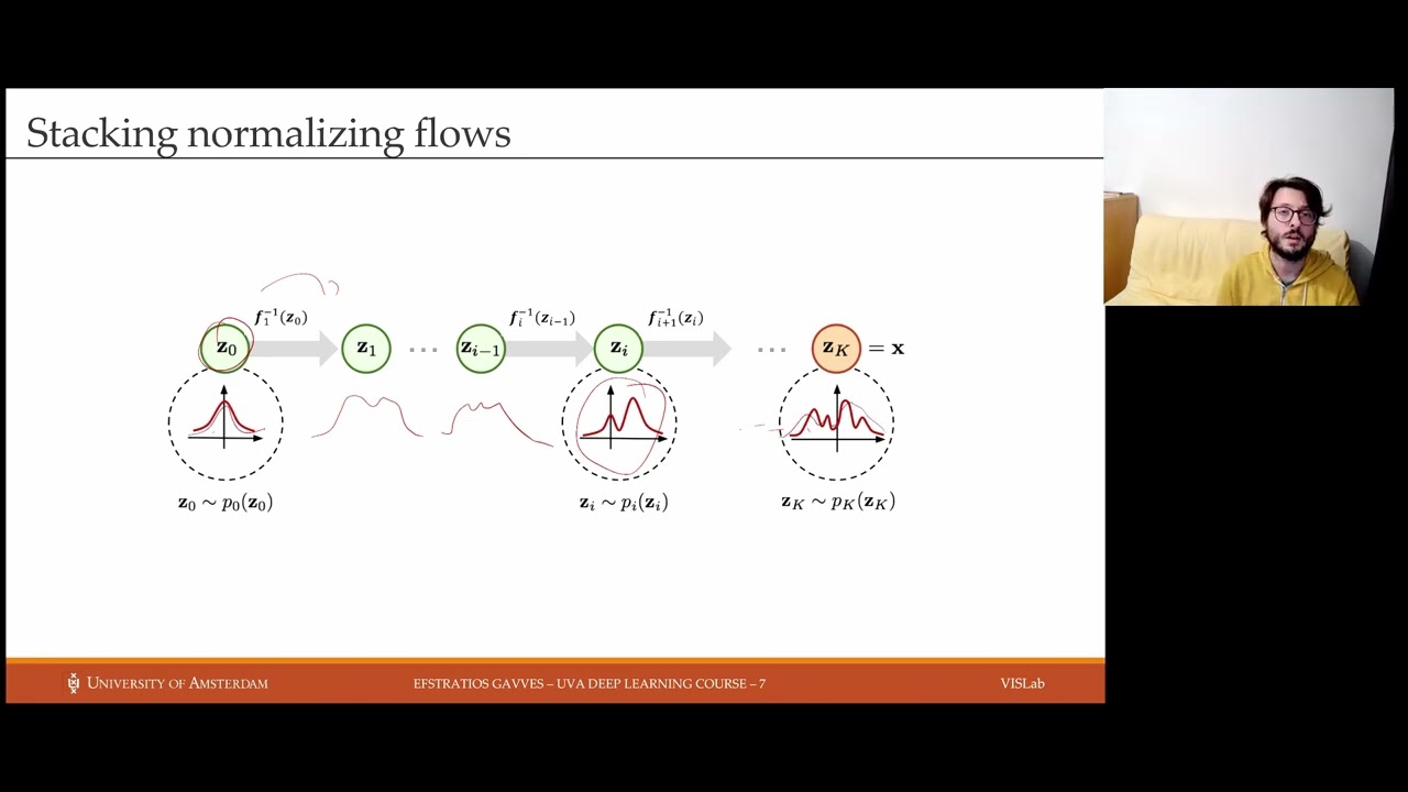 Normalizing Flow Normalizing Flows Part 2 Skit Tech
