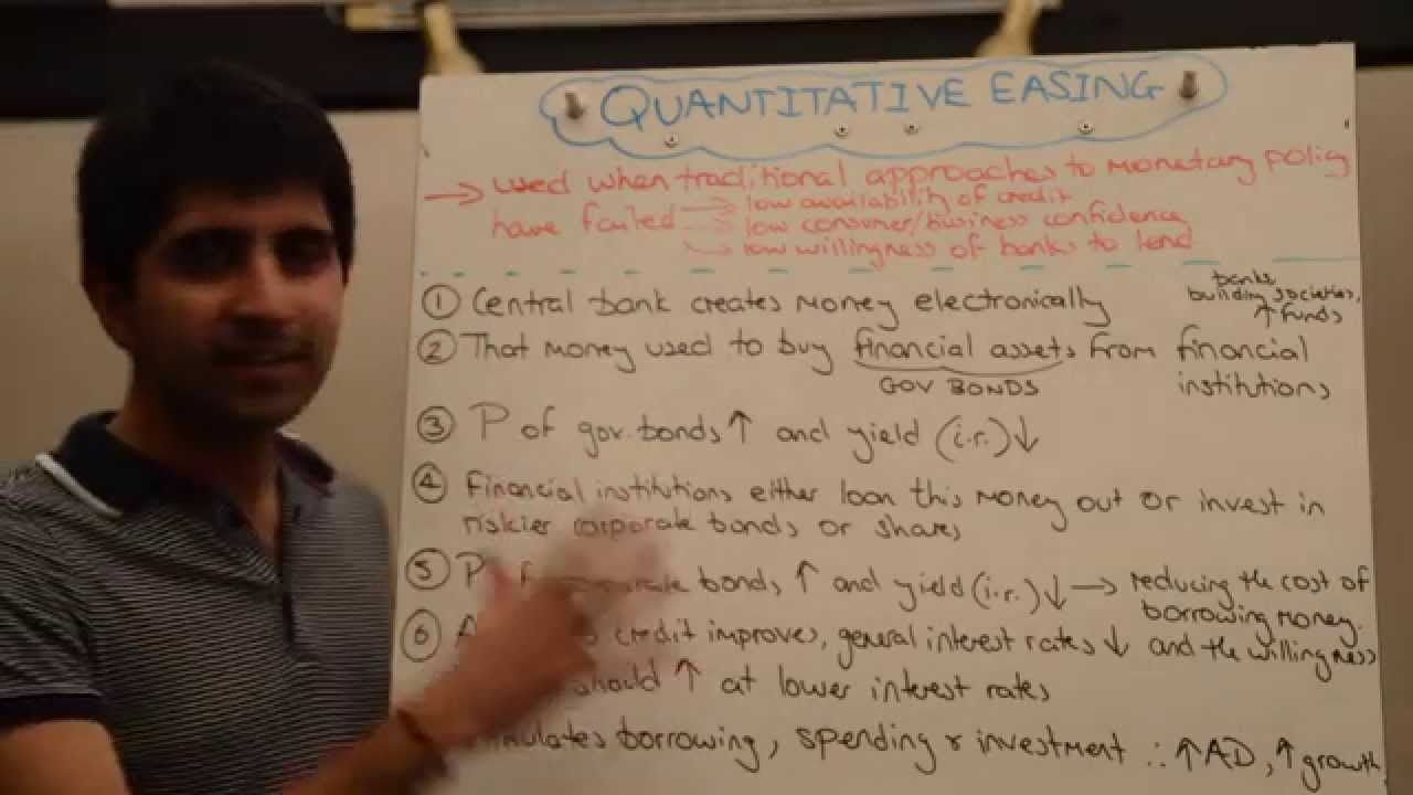 Quantitative Easing Youtube
