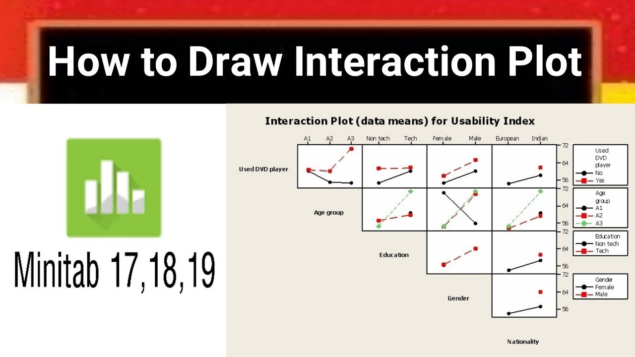 Interaction Plot Minitab Motionosi