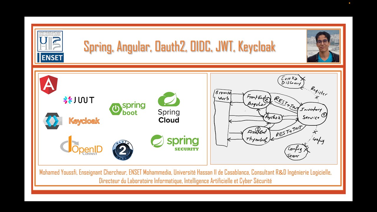 Part 1 Spring Angular Oauth2 Oidc Keycloak Youtube
