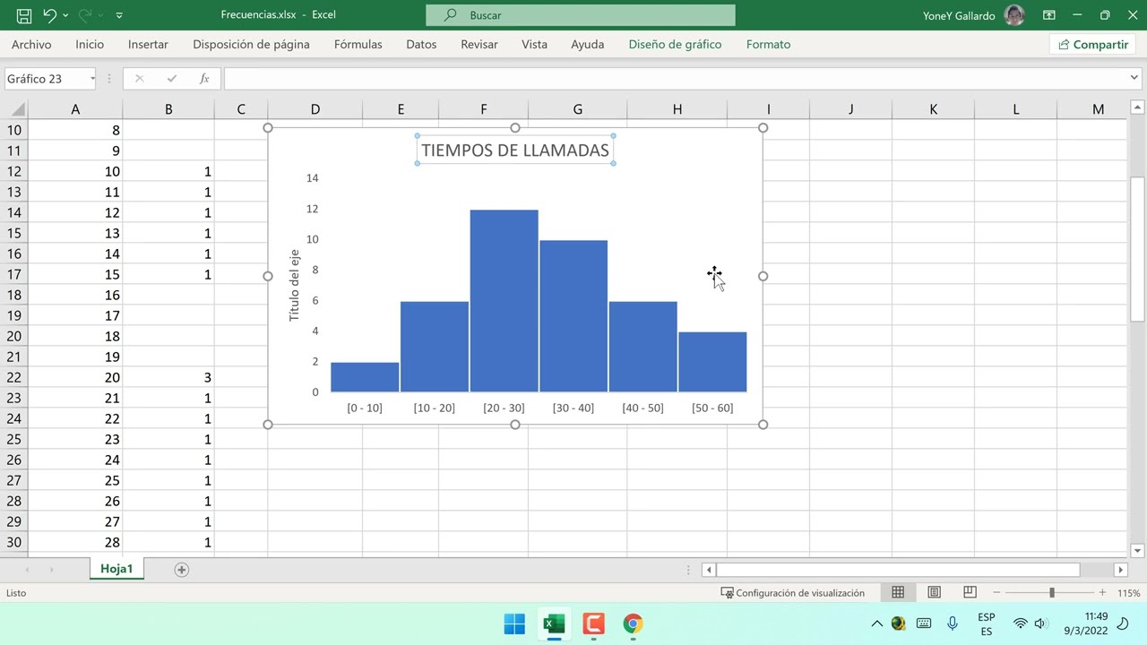 Crear Una Hoja De Trabajo De Histograma Qué Son Los Histogramas