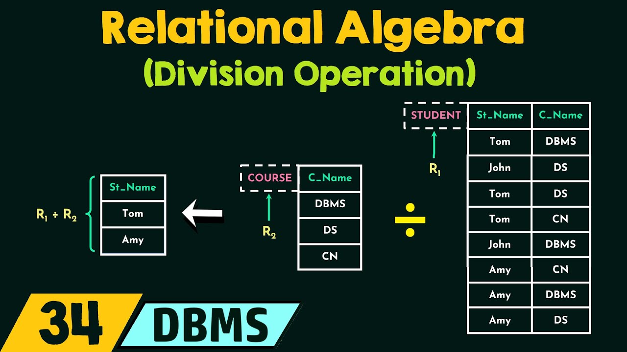 Relational Algebra Example