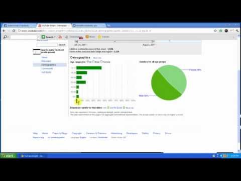 Updated Youtube Insights Overview Youtube