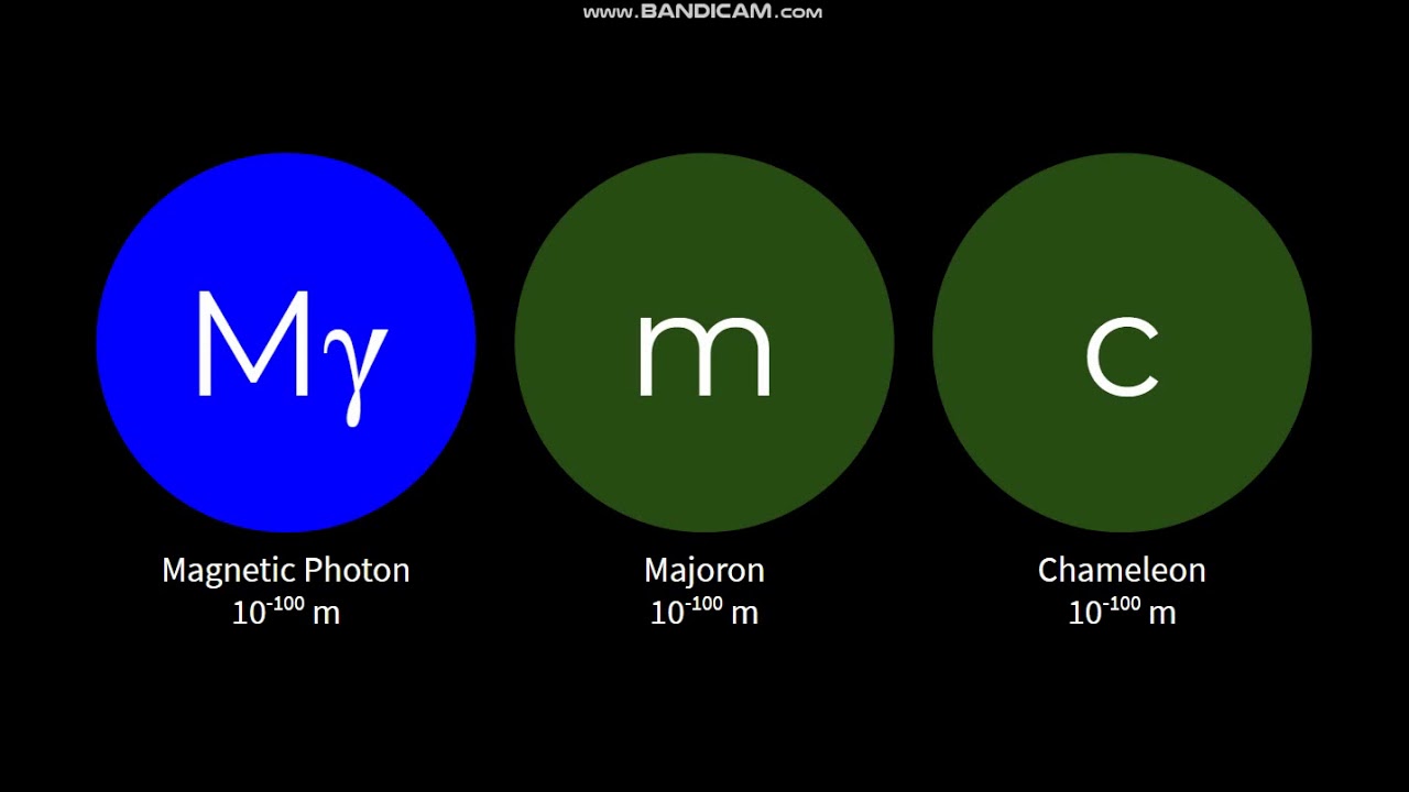 Size Comparison Part 1 Youtube