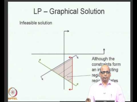 Linear Programming Graphical Method Youtube