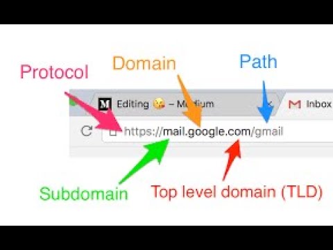 Url Class In Java Youtube