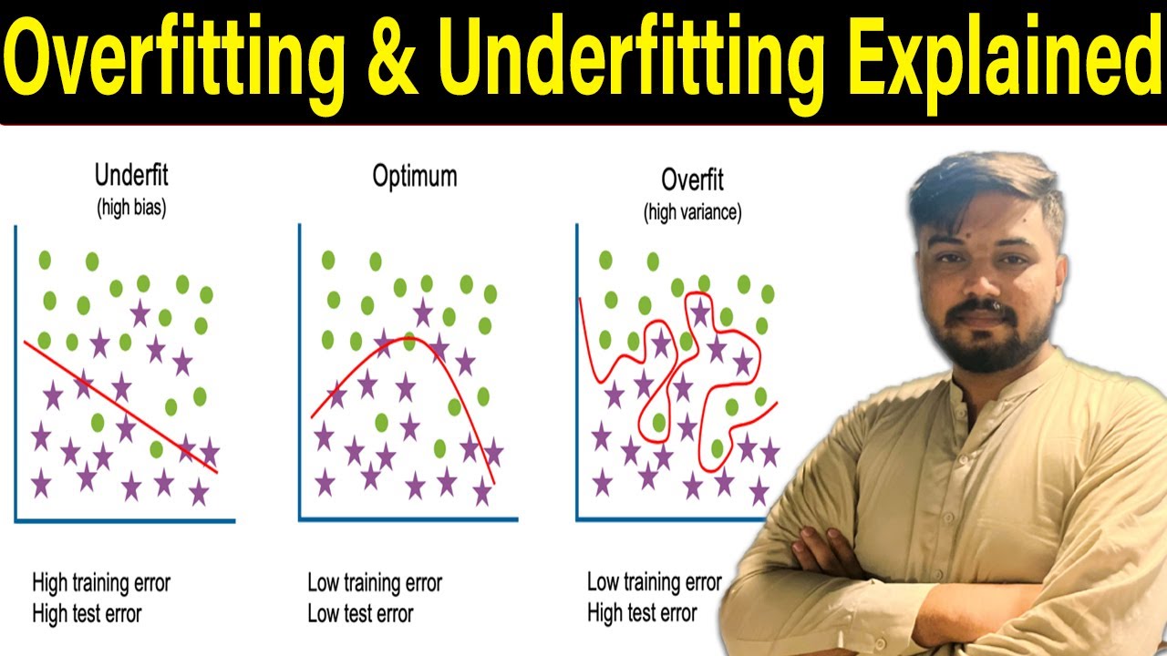 Overfitting Underfitting Explained Why Do Models Overfit Or