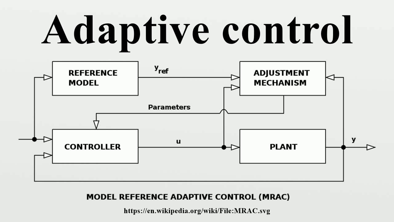 Adaptive Control Youtube