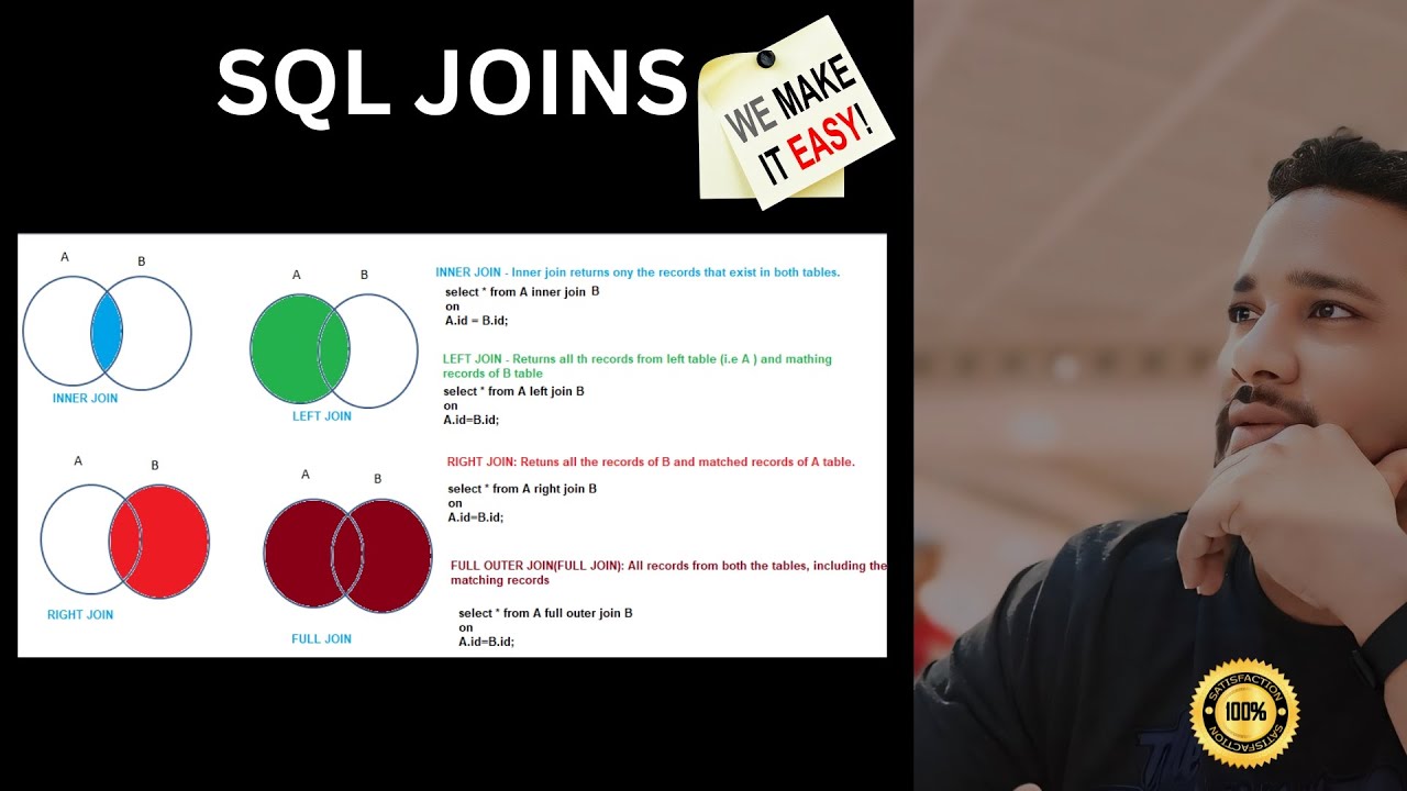 Mastering Sql Joins Explained By Kumar Makala Youtube