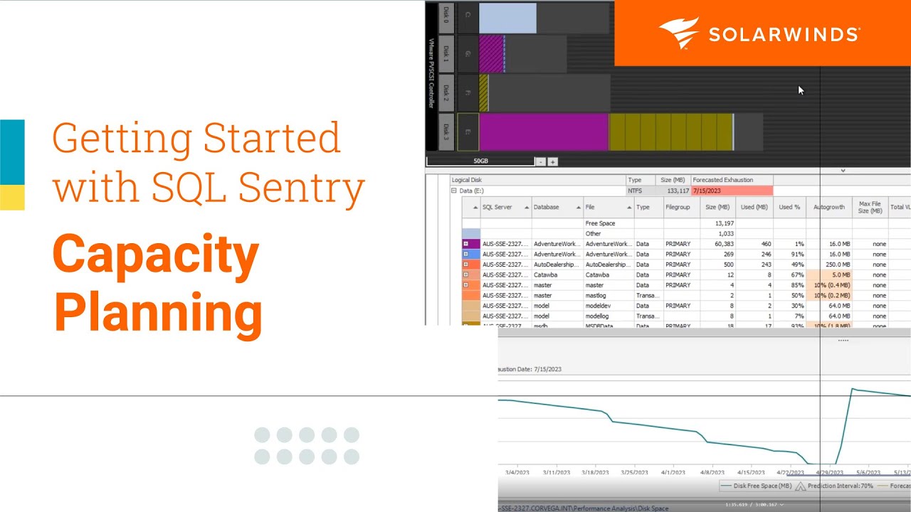 Sql Sentry Quick Demo Capacity Planning Youtube