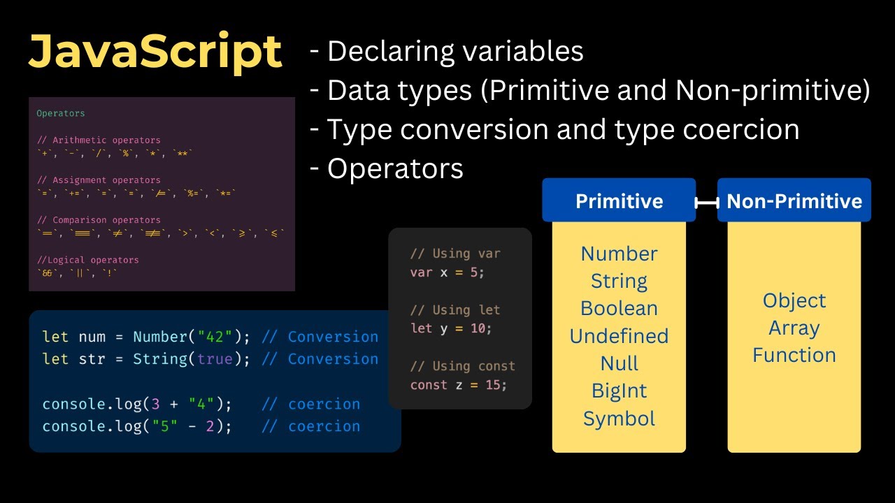 рџљђ Mastering Variables Data Types In Javascript Essentials For