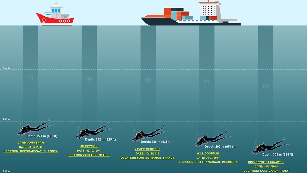 Human Diving Depth Record At Lashaun Poche Blog