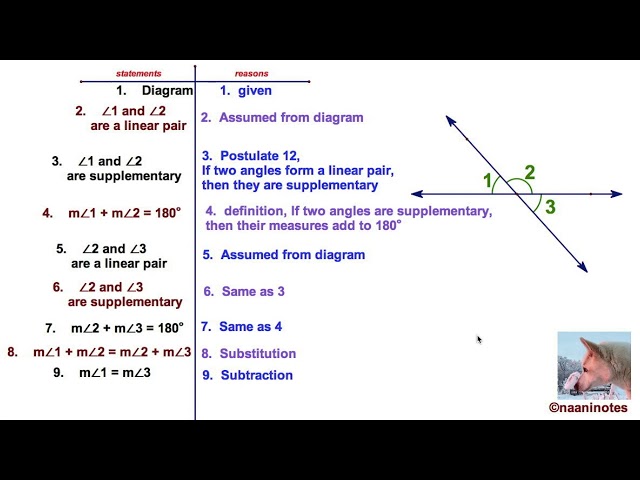 Vertical Angle Theorem Example