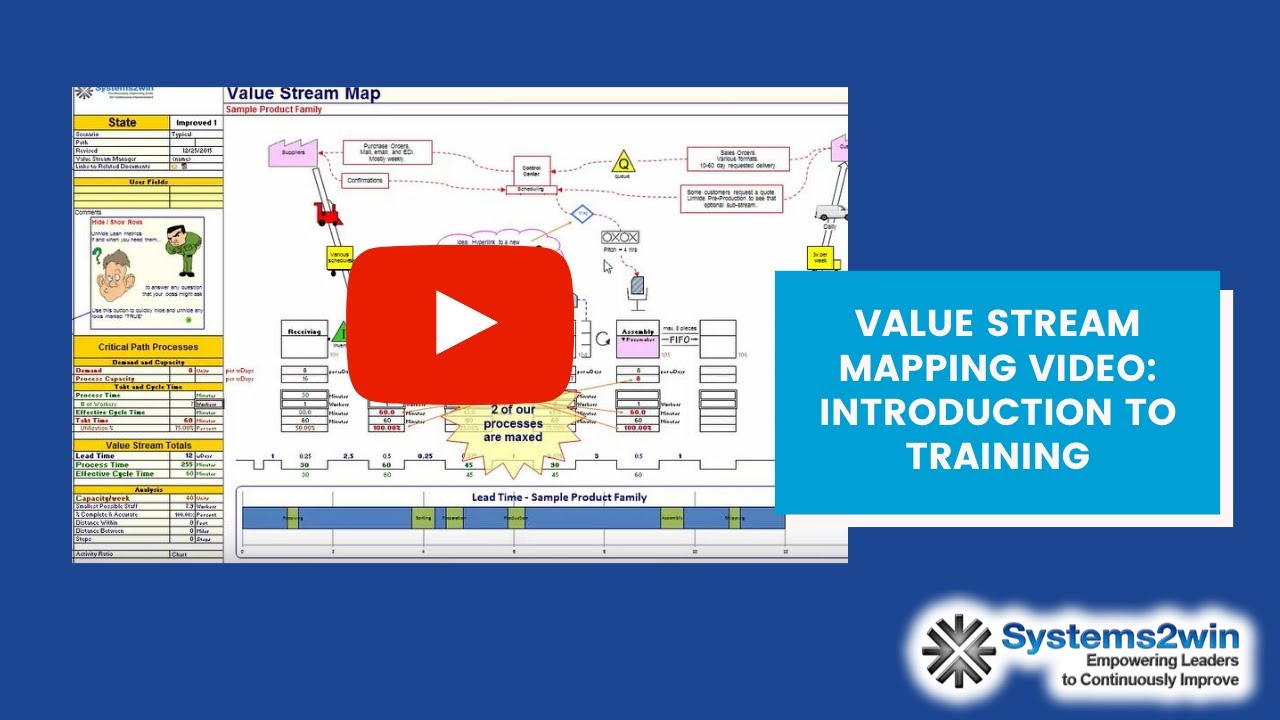 Value Stream Mapping Introduction To Training Youtube