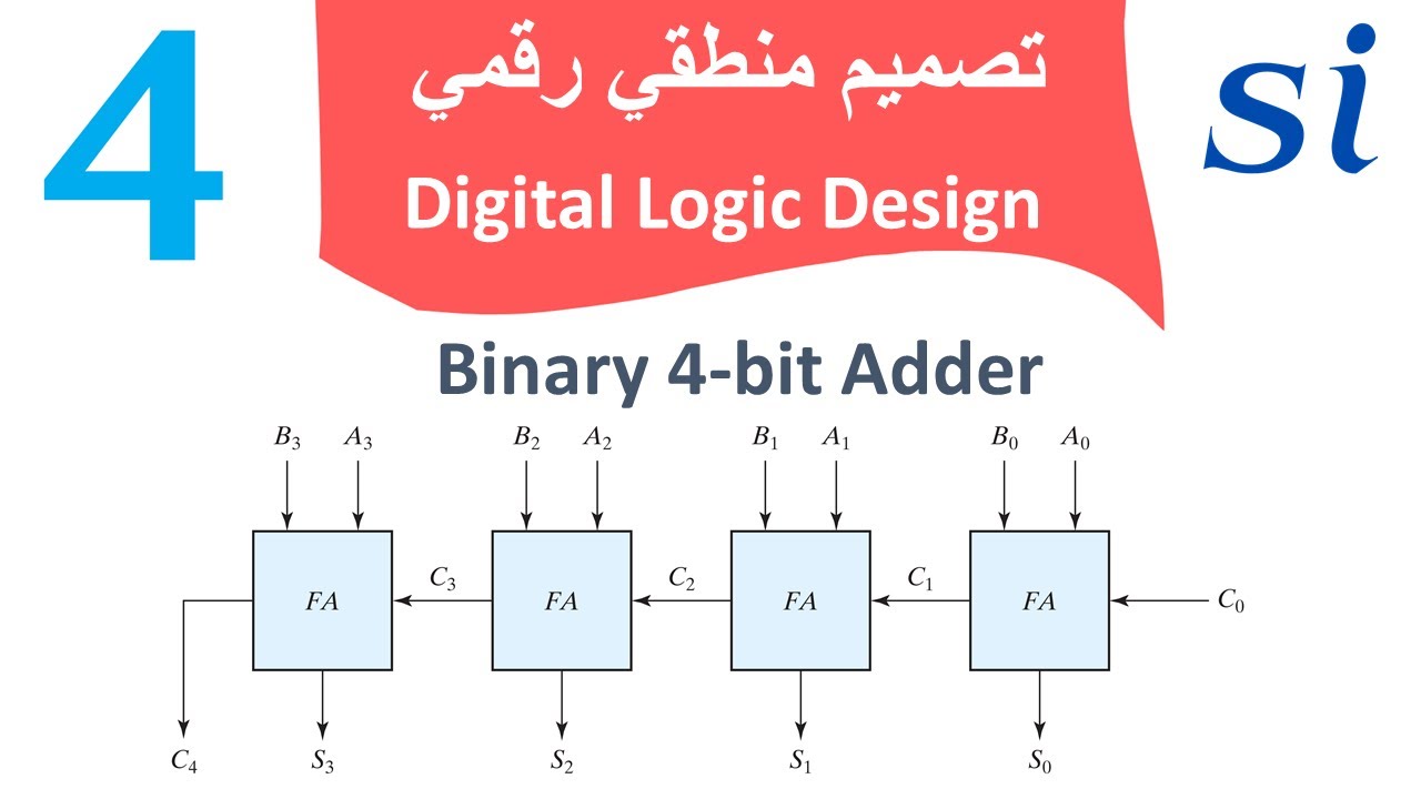 4 Binary 4 Bit Adder Youtube