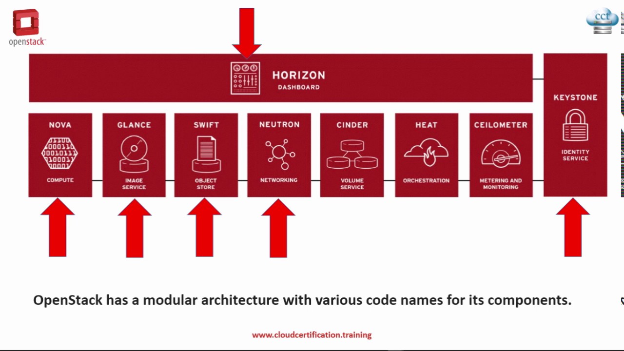 Openstack Fundamentals Infrastructure Youtube
