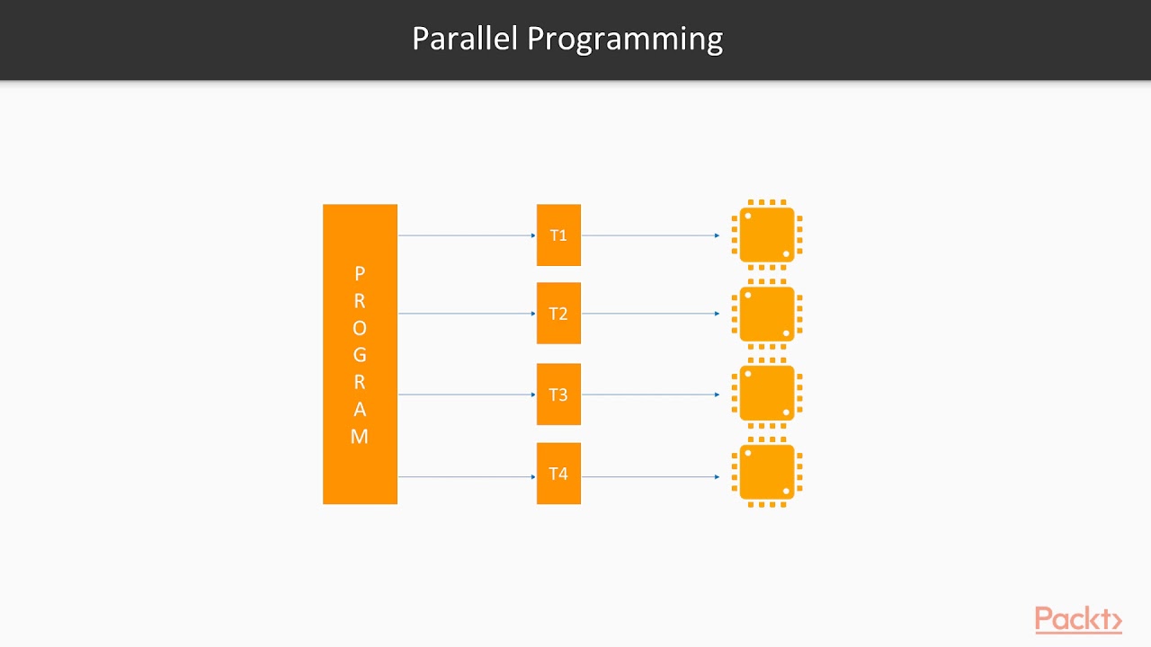 Concurrent And Distributed Computing With Python The Course Overview