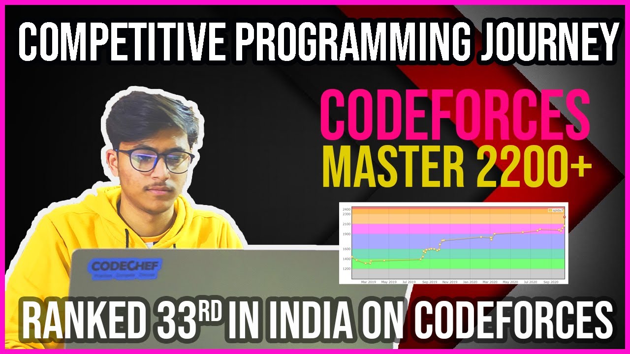 Competitive Programming Journey Master 2200 On Codeforces