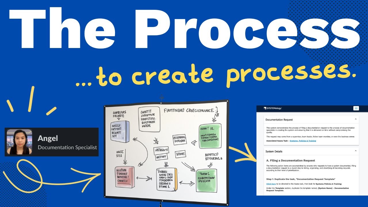 Business Process Development Workflow From Draft To Done Youtube