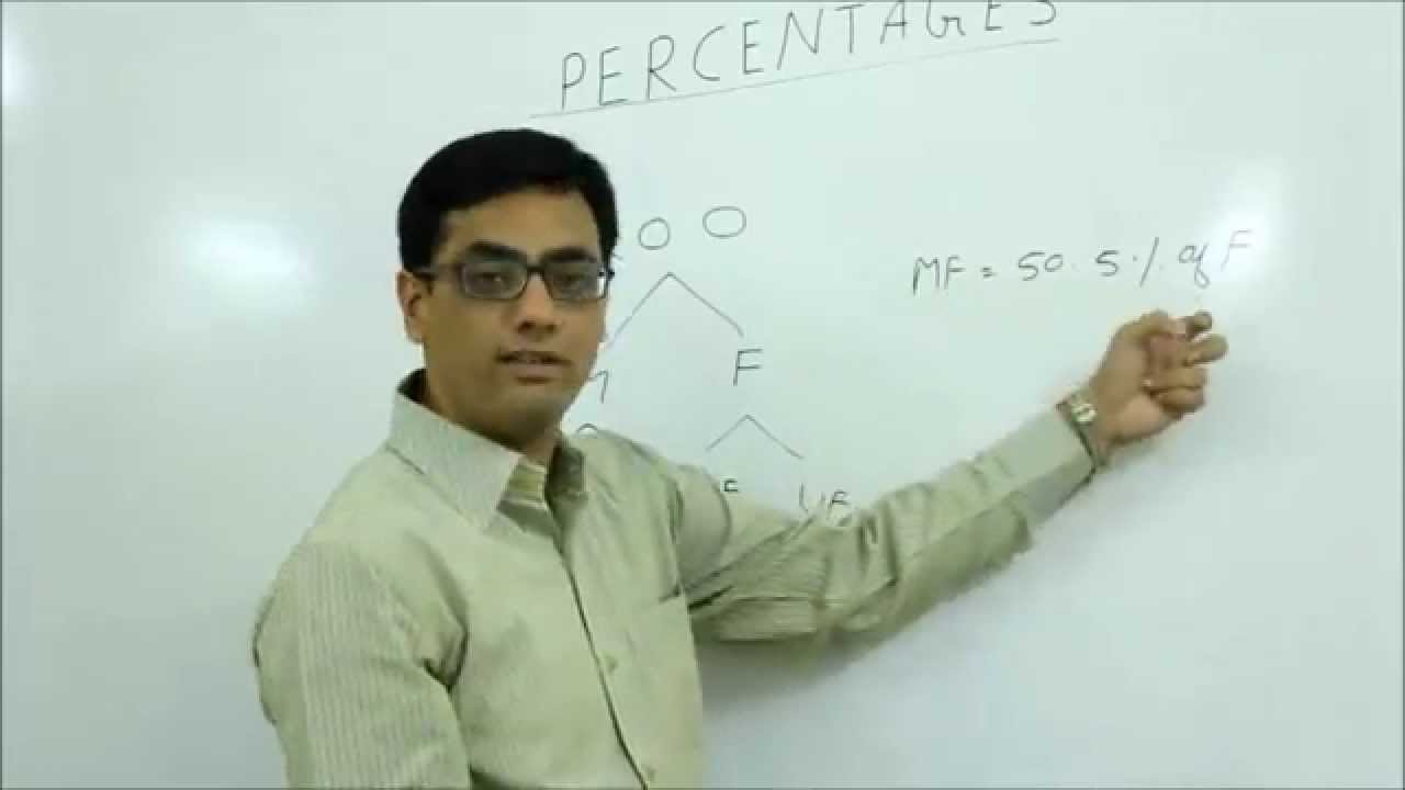 Tutorial On Percentages Youtube