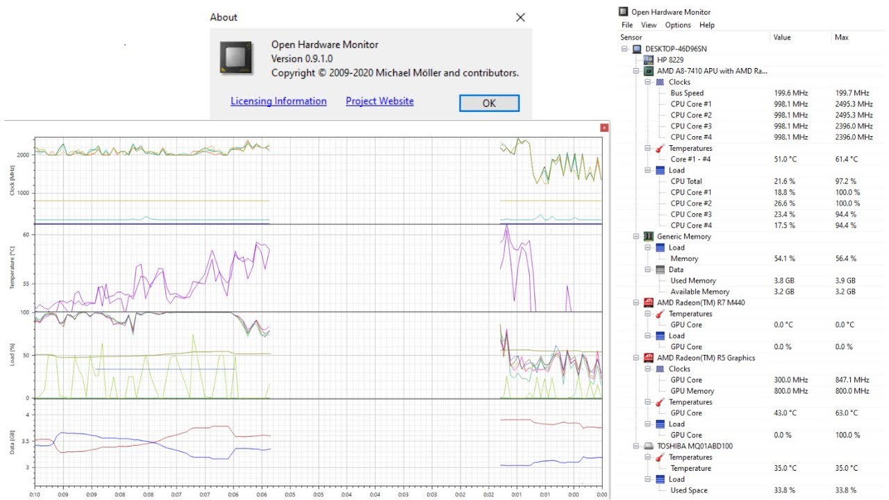 How To Use Open Hardware Monitor All Options And Features Youtube