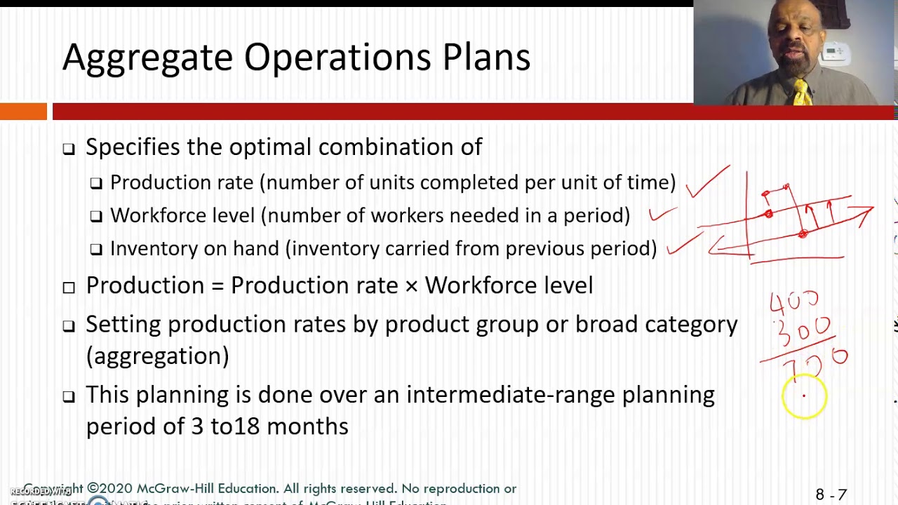 Chapter 8 Video Module 1 Youtube