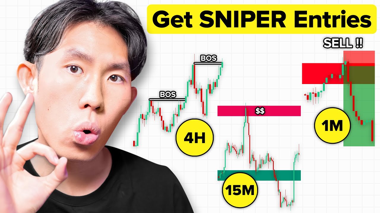 Simple Top Down Analysis Strategy For Sniper Entries Profitable Setup